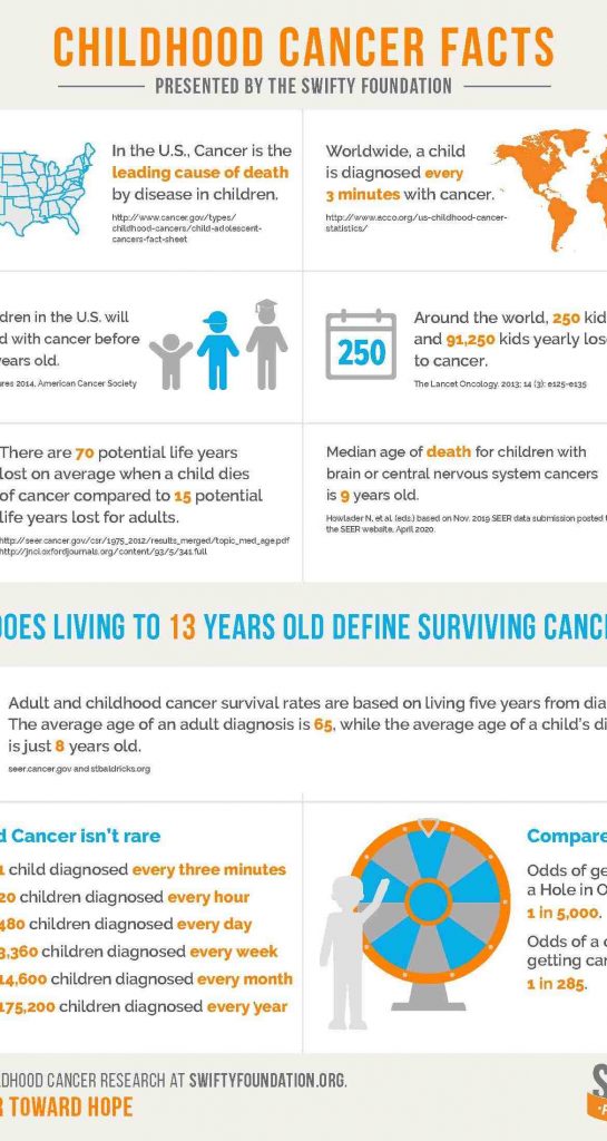Pediatric Cancer – The Pediatric Network